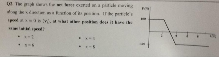 Solved 02. The graph shows the net force exerted on a | Chegg.com