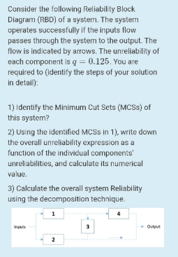 Consider the following Reliability Block Diagram | Chegg.com