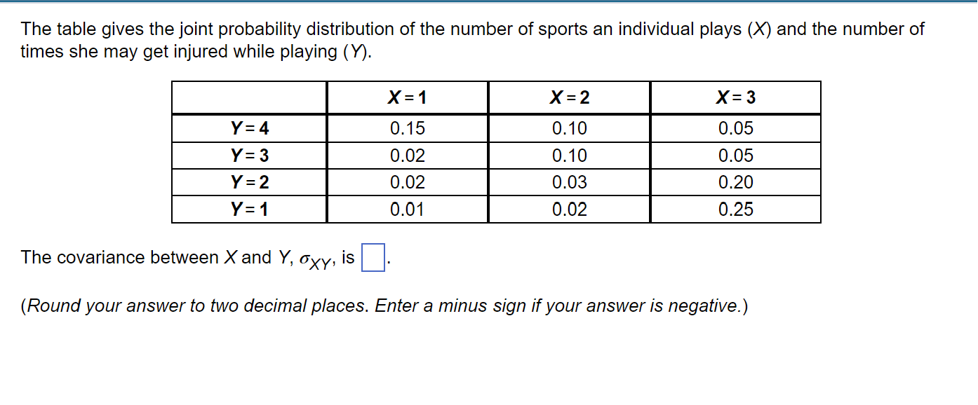 Solved The table gives the joint probability distribution of | Chegg.com