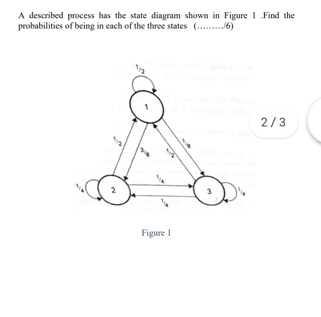 Solved A described process has the state diagram shown in | Chegg.com