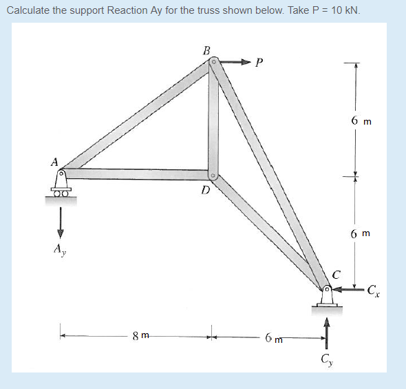 Solved Calculate the support Reaction Ay for the truss shown | Chegg.com