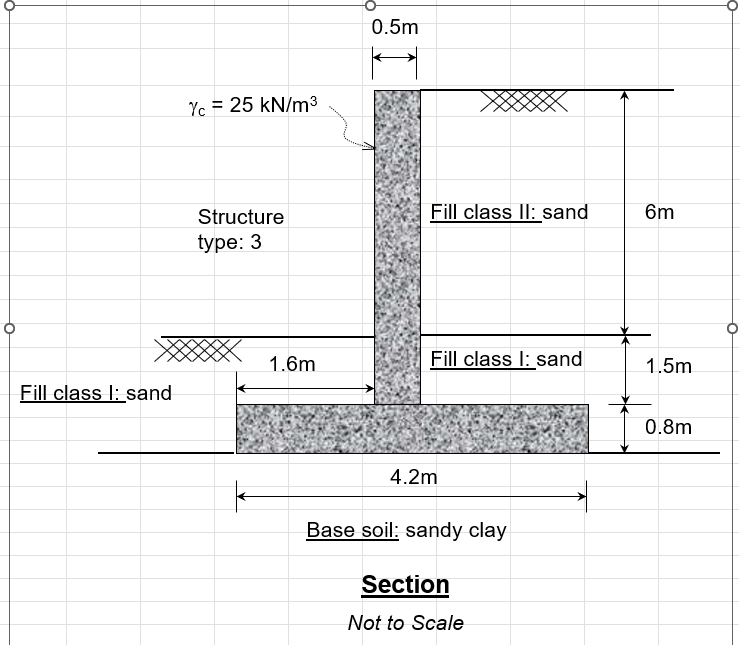 Solved A section of a centilever retaining wall is shown in | Chegg.com