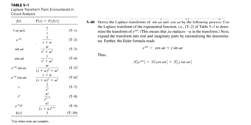 Solved TABLE 5-1 Laplace Transform Pairs Encountered in | Chegg.com
