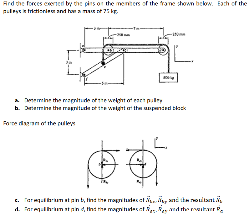 Solved Find the forces exerted by the pins on the members of | Chegg.com