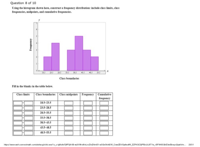 Solved Question 8 Of 10 Using The Histogram Shown Here
