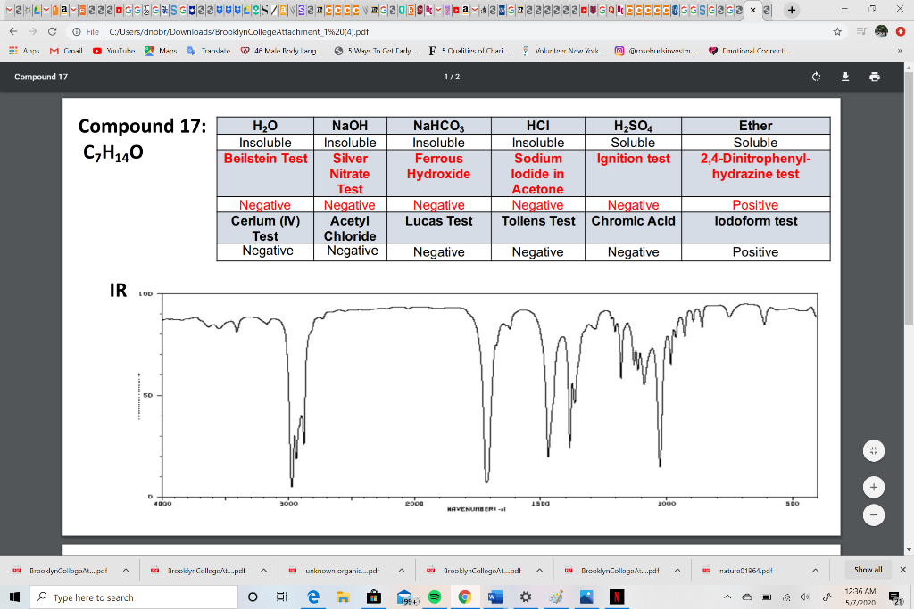 Solved given the molecule with formula c7h14O what is the | Chegg.com