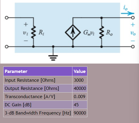 Solved Consider the transconductance amplifier shown. If the | Chegg.com