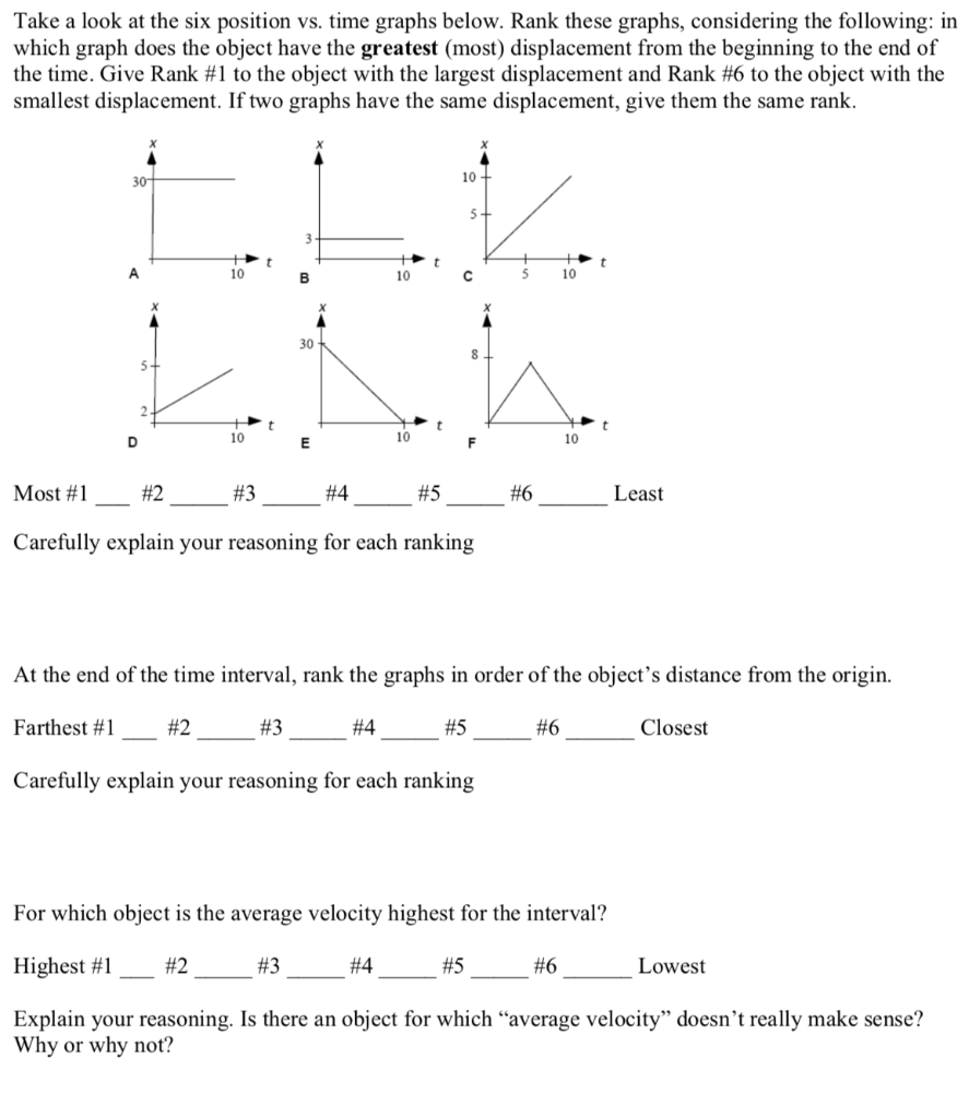 Solved Take a look at the six position vs. time graphs | Chegg.com