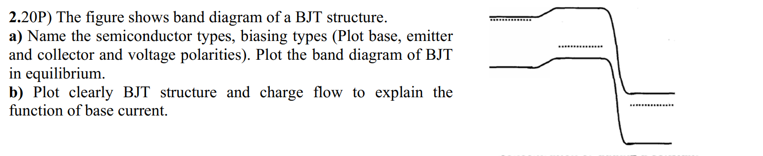 Solved 2.20P) The figure shows band diagram of a BJT | Chegg.com