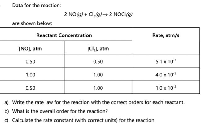 Solved Data for the reaction:2NO(g)+Cl2(g)→2NOCl(g)are shown | Chegg.com