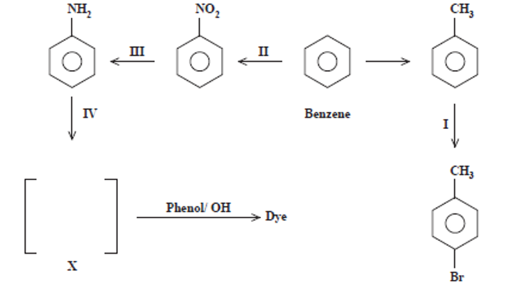 Solved 1. Figure 1 shows the formation of various benzene | Chegg.com