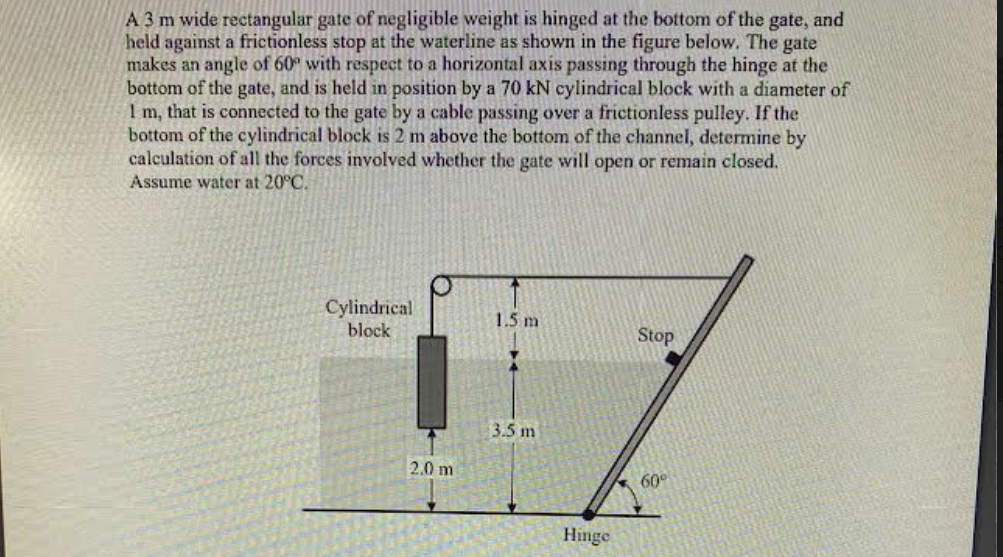 Solved A 3m ﻿wide rectangular gate of negligible weight is | Chegg.com
