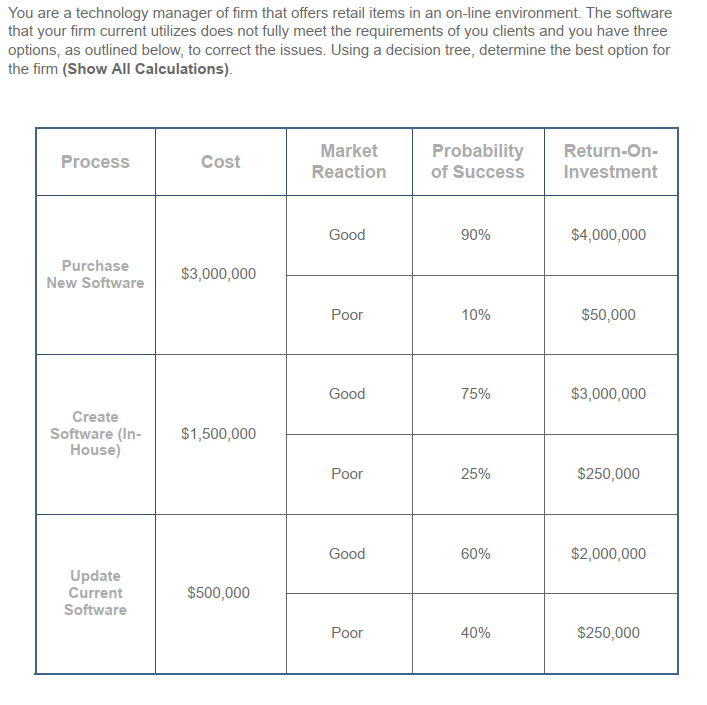 Solved You are a technology manager of firm that offers | Chegg.com