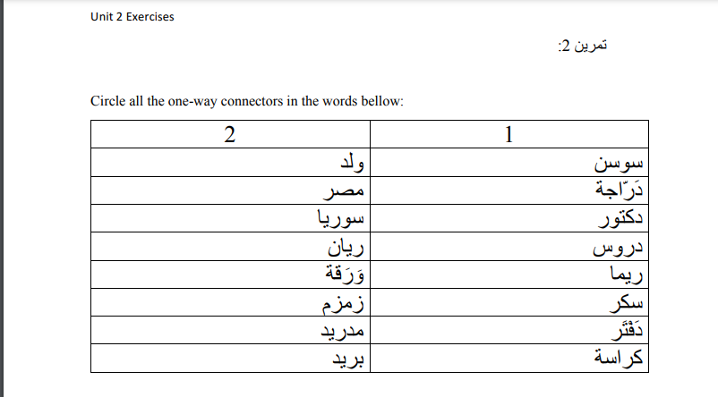 Unit 2 Exercises : تمرين 2 Circle all the one-way | Chegg.com