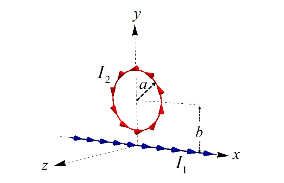 Solved Consider an infinite wire through which flows a | Chegg.com