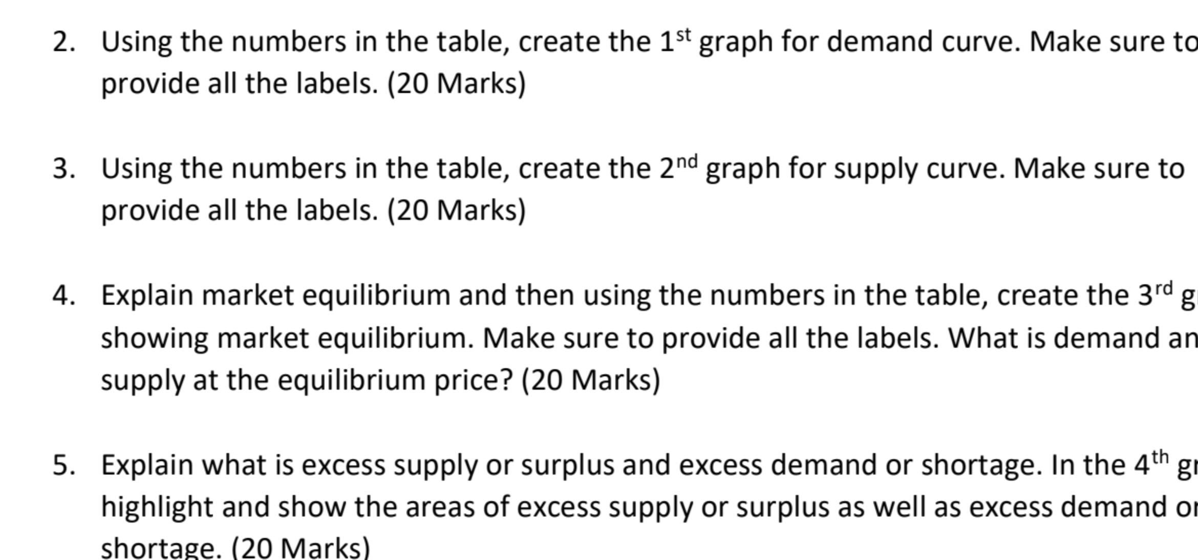 Solved Using the numbers in the table, create the 1st | Chegg.com