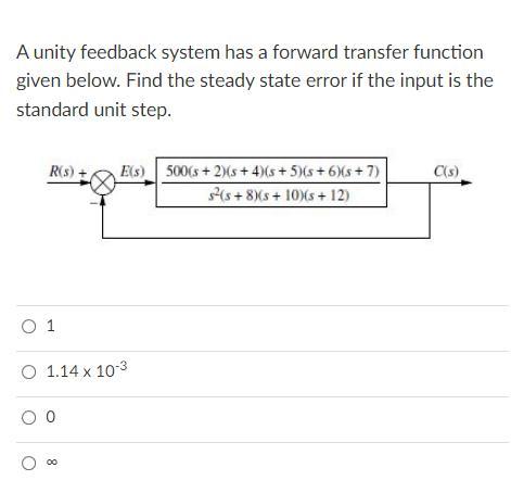 Solved A unity feedback system has a forward transfer | Chegg.com