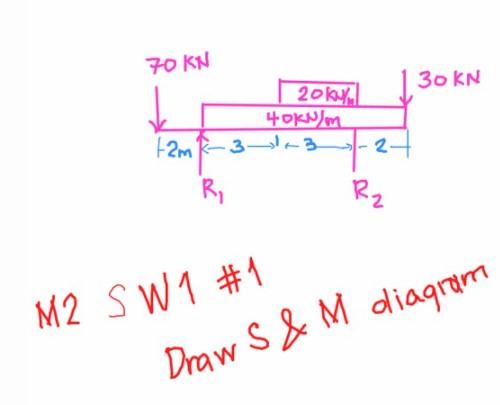 Solved 70 KN 30 KN 20 y 40km tam k- 3-3-2- R, R₂ M2 SW1 #1 | Chegg.com