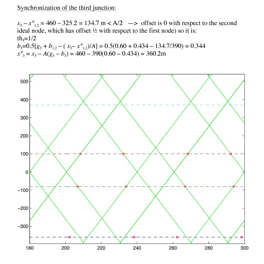Exercise 1 10 pts]. Find the maximal green bandwidth | Chegg.com
