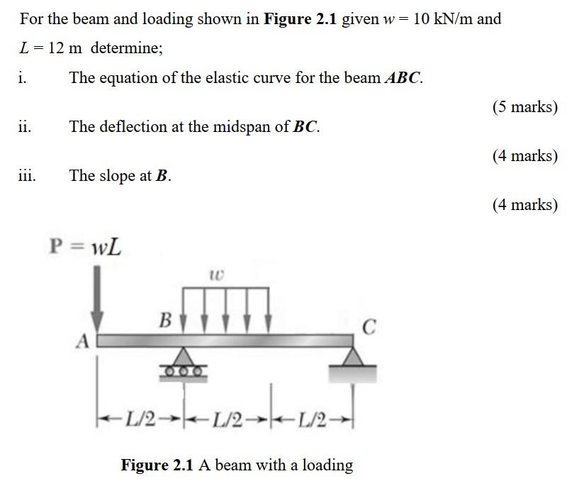 Solved For the beam and loading shown in Figure 2.1 given w= | Chegg.com