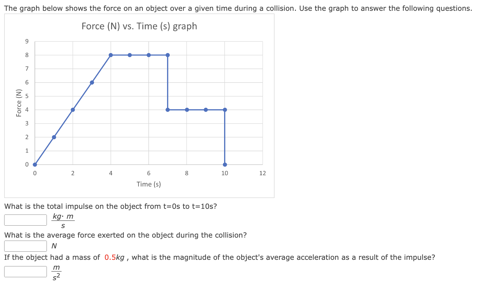Solved What is the total impulse on the object from t=0 s to | Chegg.com