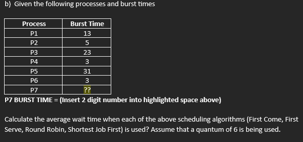 Solved b) Given the following processes and burst times P7 | Chegg.com