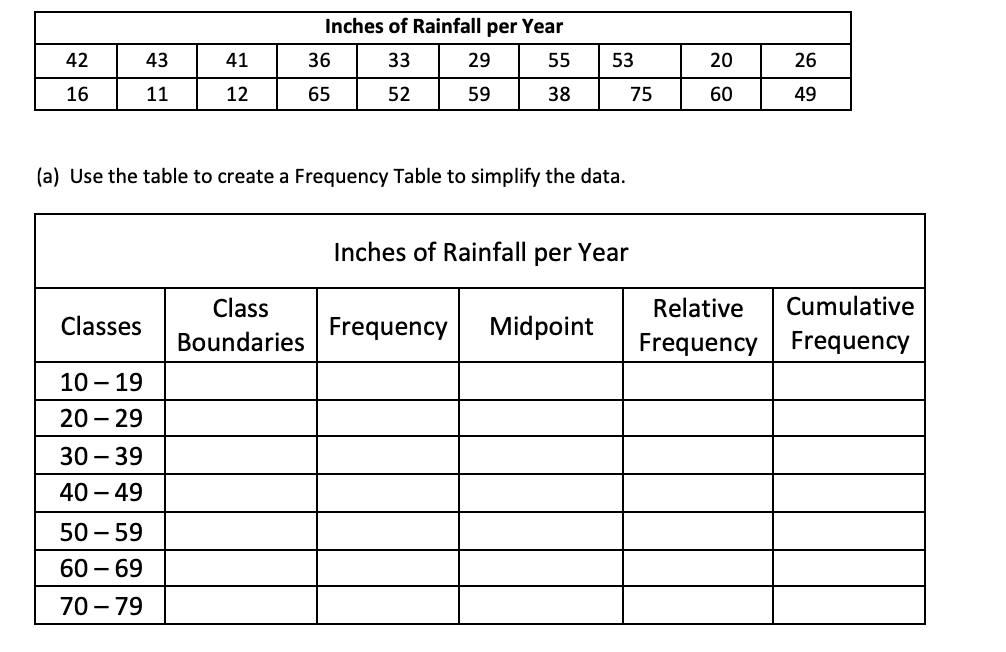 Solved (a) Use the table to create a Frequency Table to | Chegg.com