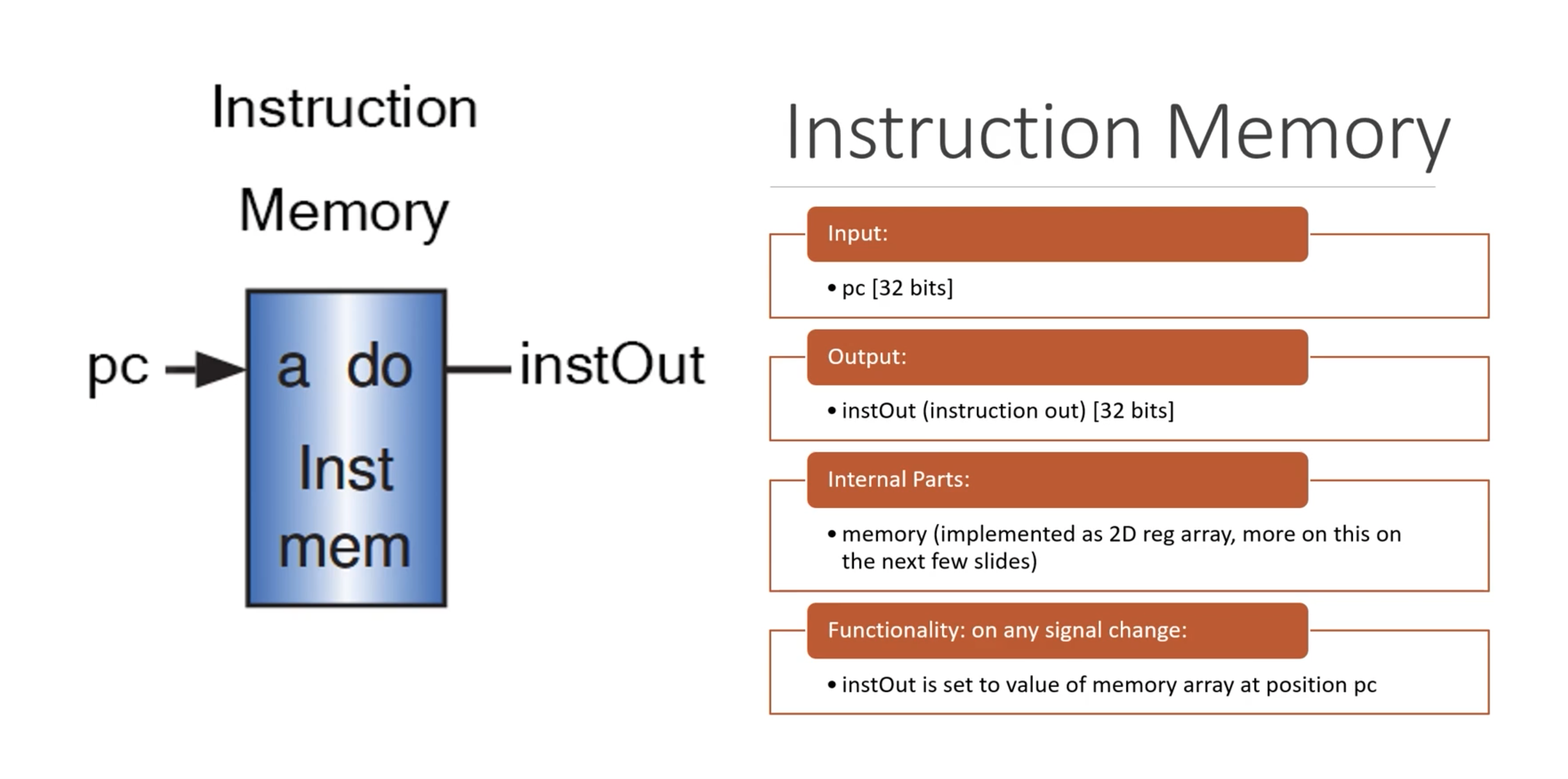Solved Pc AdderFigure 3 Pipeline instruction decode (ID) | Chegg.com