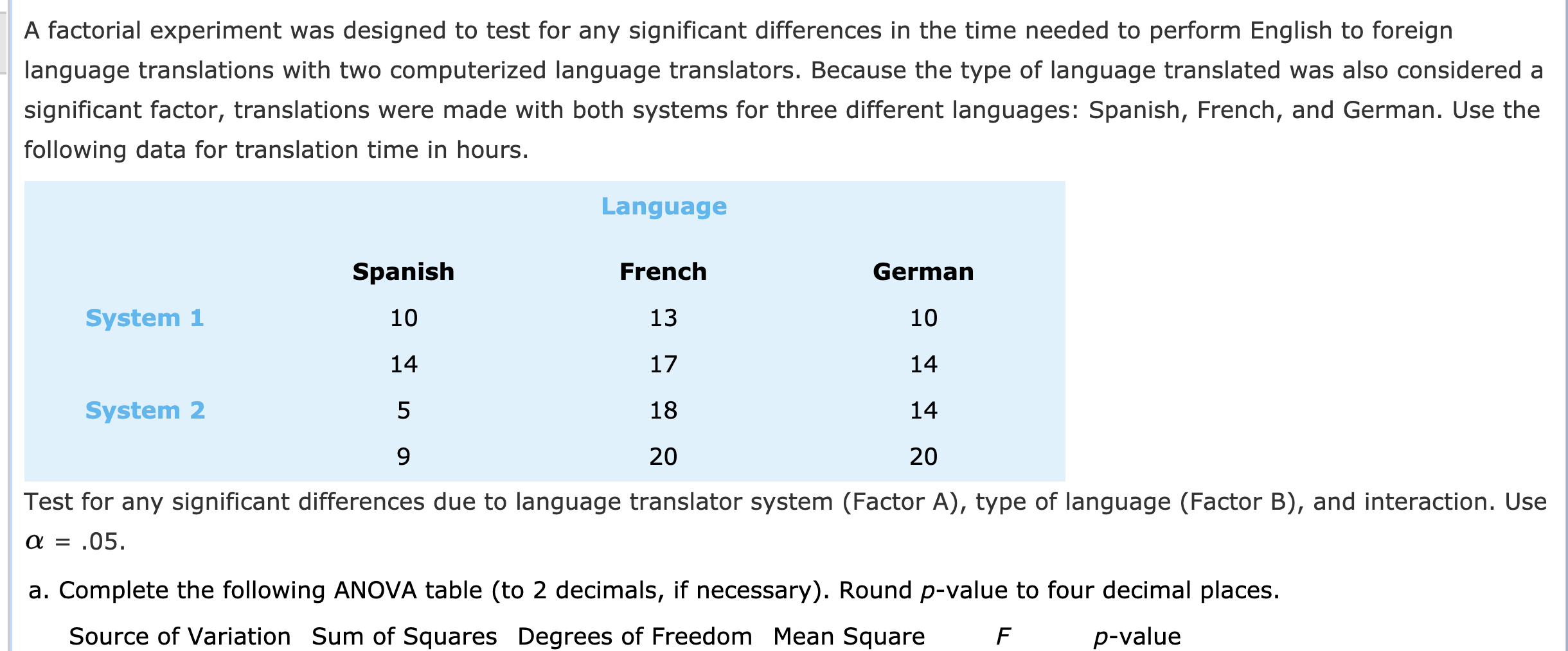 Solved A factorial experiment was designed to test for any | Chegg.com