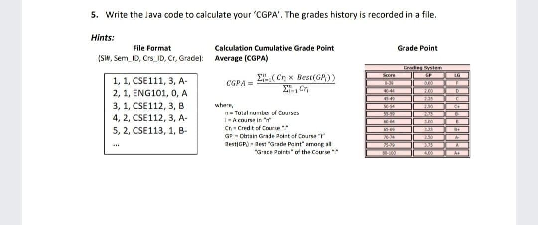 Solved 5. Write the Java code to calculate your 'CGPA'. The | Chegg.com