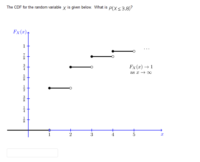 Solved The CDF for the random variable x is given below. | Chegg.com