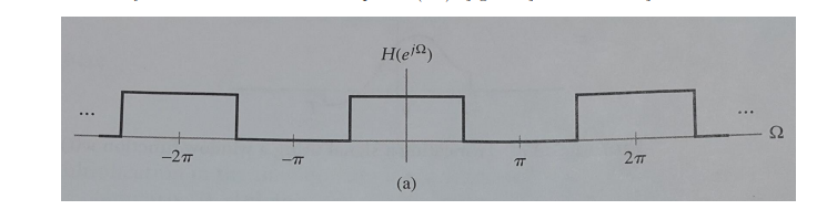 Solved the frequency respone HCut(e^jΩ) of an ideal | Chegg.com