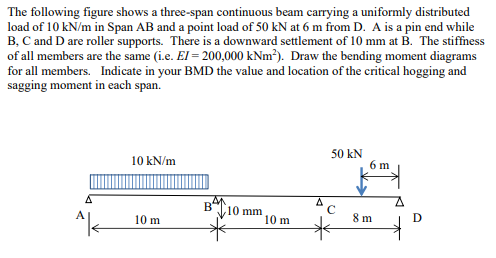 Solved The following figure shows a three-span continuous | Chegg.com