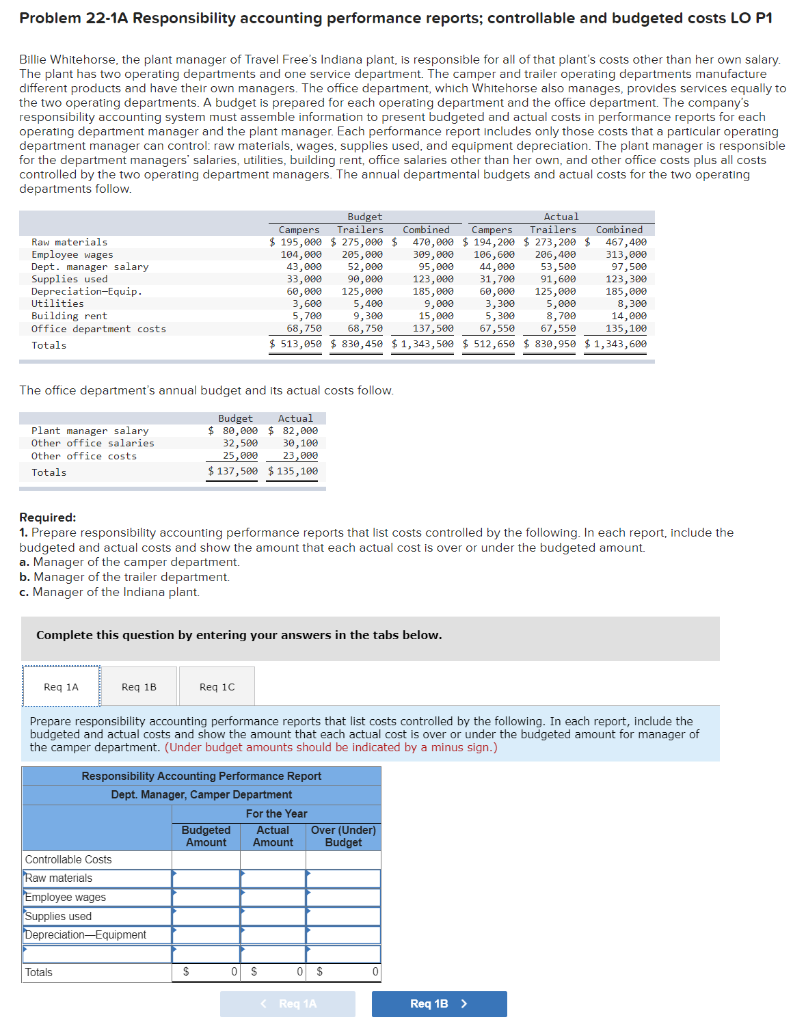 Solved Problem 22-1A Responsibility accounting performance | Chegg.com