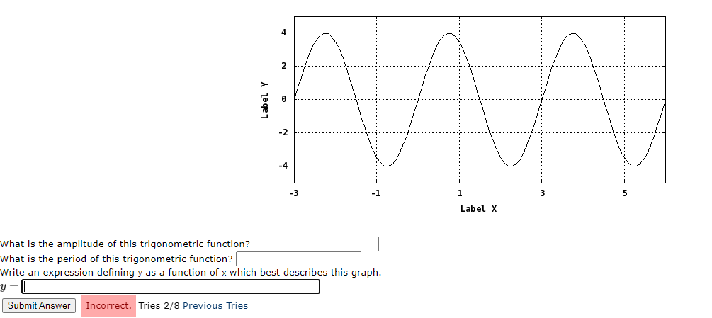Solved What is the amplitude of this trigonometric | Chegg.com