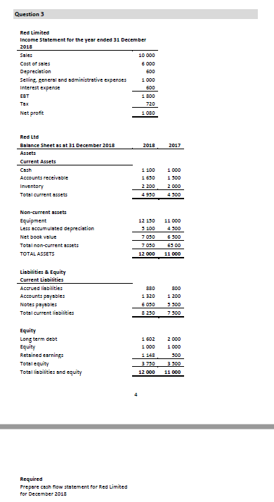Solved Red Limited Income statement for the year ended 31 | Chegg.com