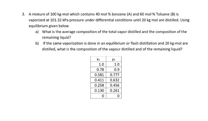 Solved A mixture of 100 kg-mole which contains 40 mole % | Chegg.com
