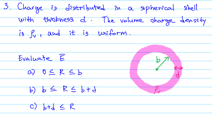 Solved Charge is distributed in a spherical shellwith | Chegg.com
