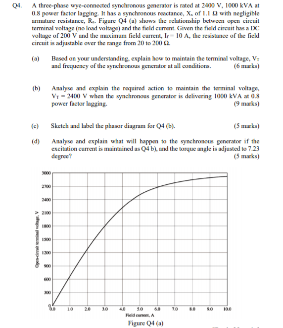 Solved Q4. A three-phase wye-connected synchronous generator | Chegg.com