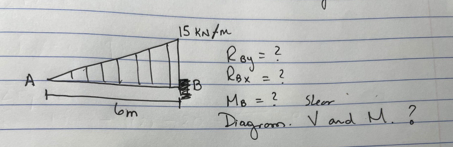 Solved 1/m RBy=?RBX= ? MB= ? Slear Diagram. V and M.? | Chegg.com