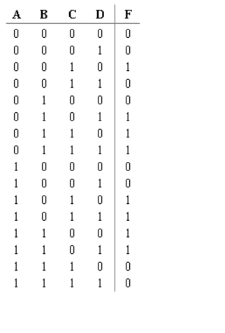 Solved F A 0 B 0 с 0 0 D 0 0 0 0 0 1 0 0 0 1 1 1 0 1 0 0 0 0 | Chegg.com