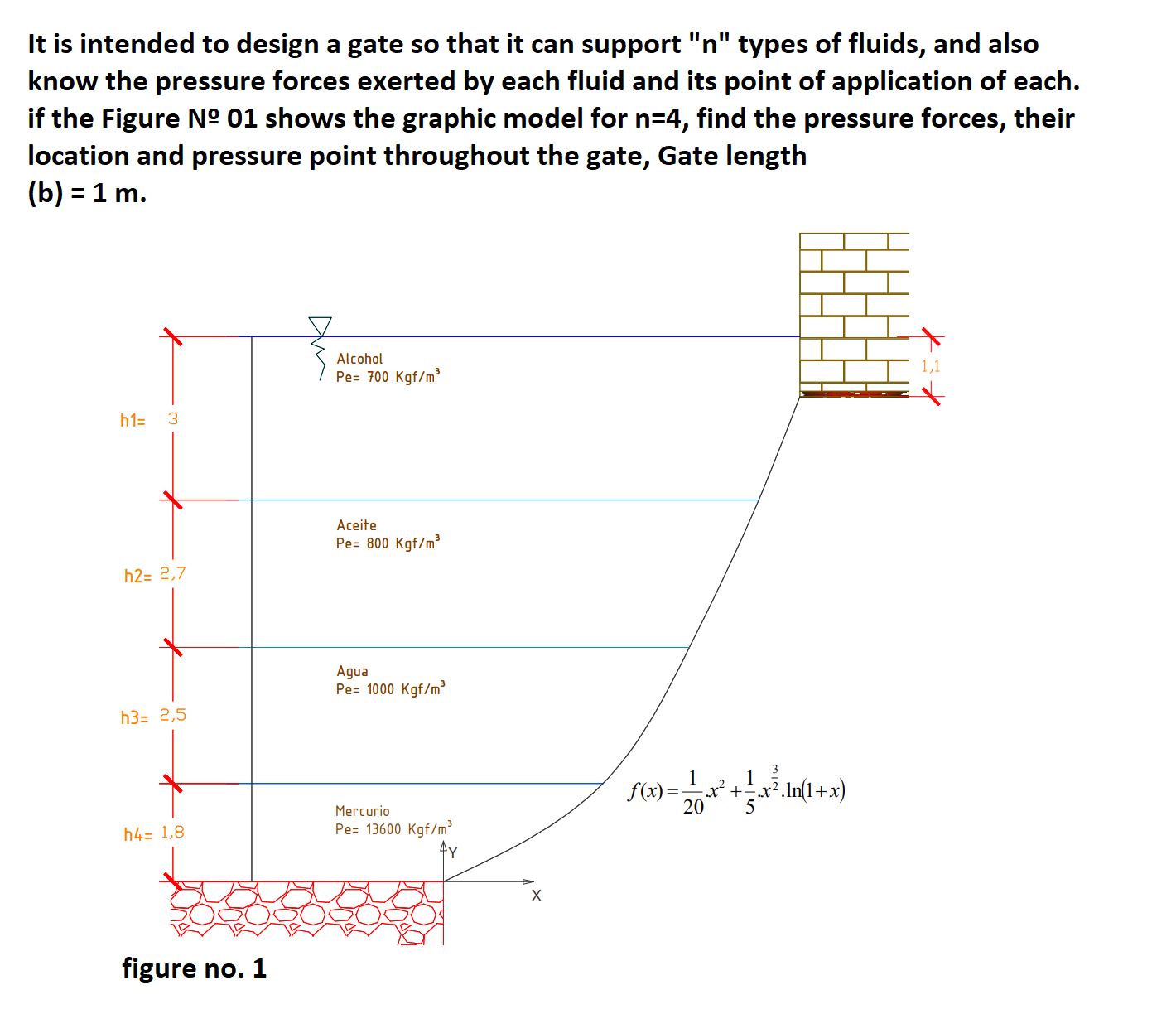 Solved It is intended to design a gate so that it can | Chegg.com