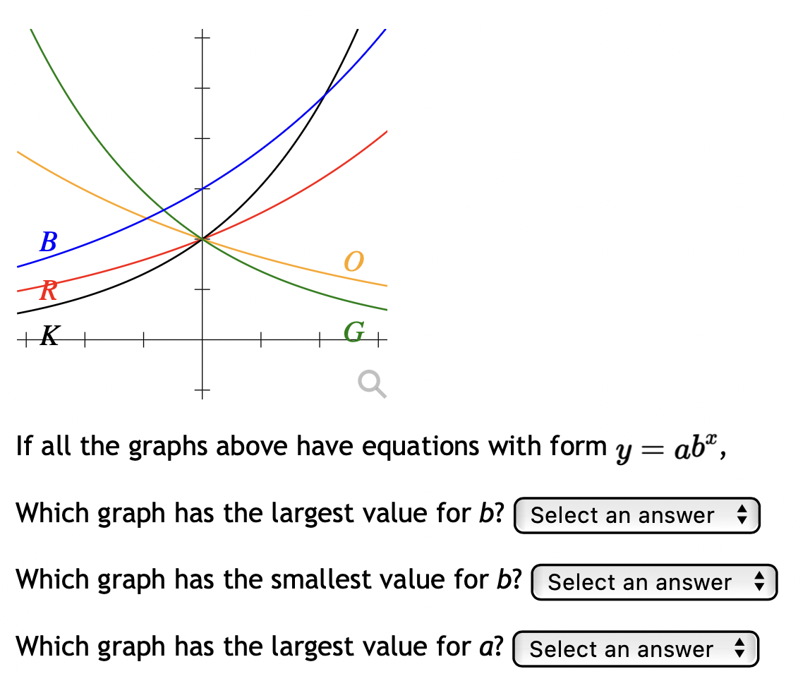 Solved If all the graphs above have equations with form | Chegg.com