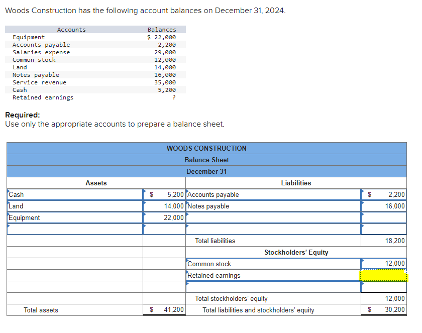 Solved Woods Construction has the following account balances | Chegg.com
