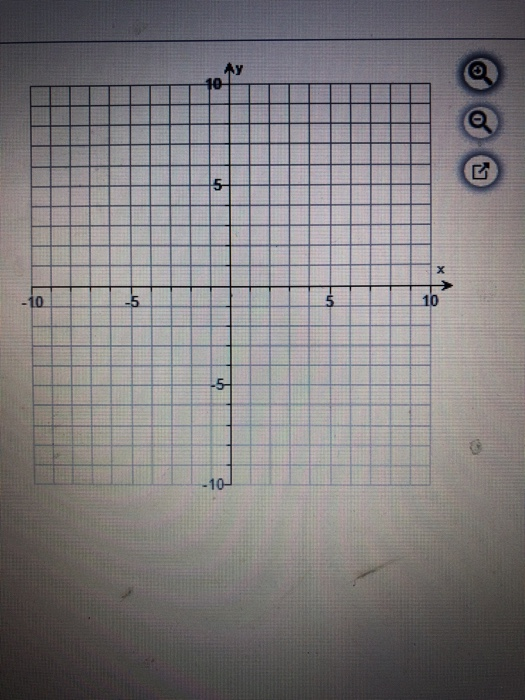 Solved Find the solution set for the given system by | Chegg.com