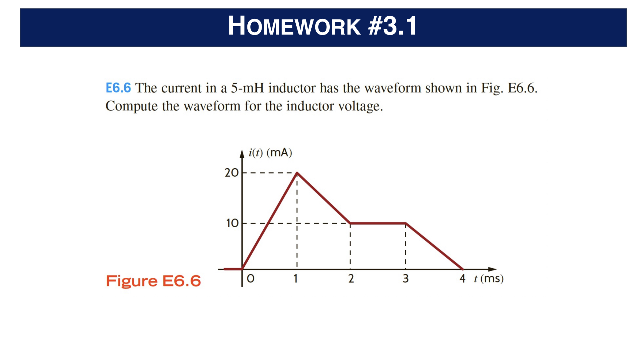 Solved E6 6 The Current In A 5 Mh Inductor Has The Waveform