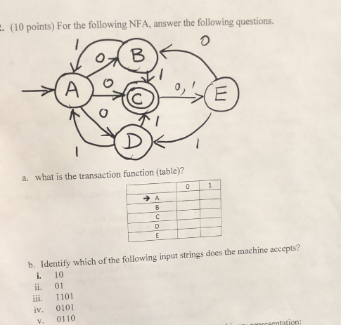 Solved (10 points) For the following NFA, answer the | Chegg.com