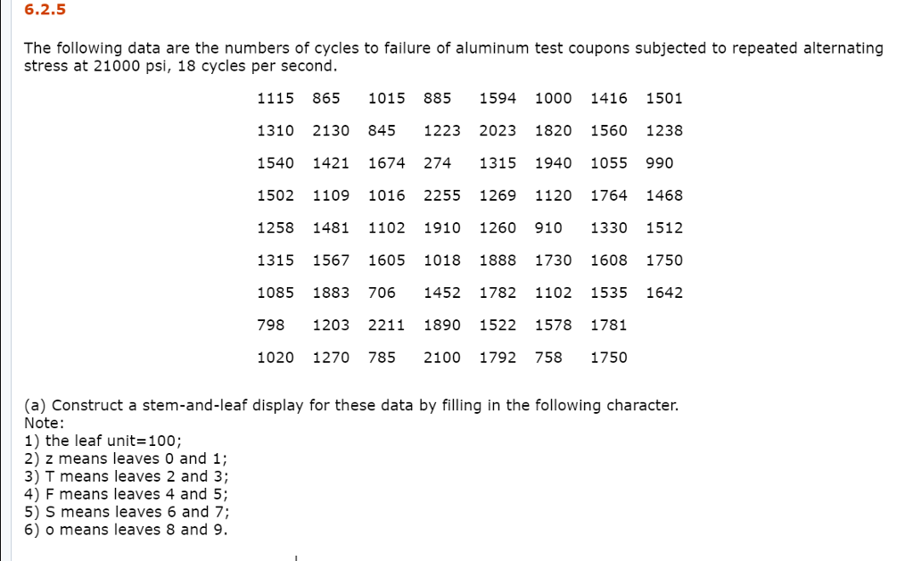 Solved 6.2.5 The following data are the numbers of cycles to | Chegg.com