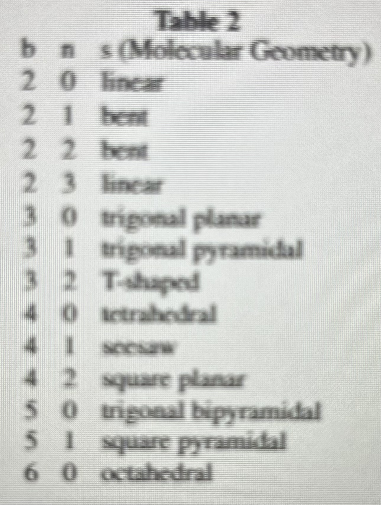 Solved Write a C++ program to predict the molecular geometry | Chegg.com