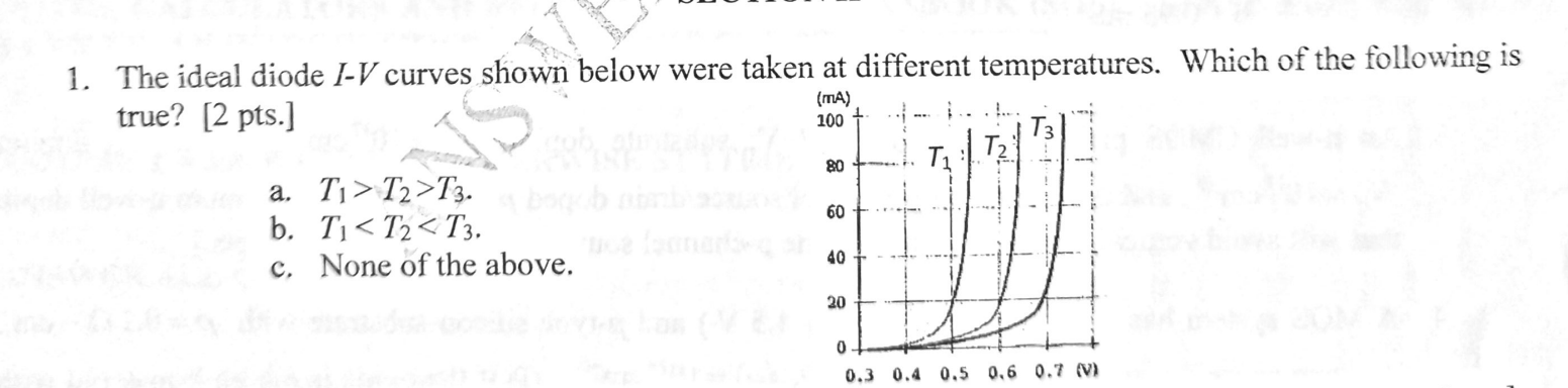 Solved 1. The ideal diode I−V curves shown below were taken | Chegg.com